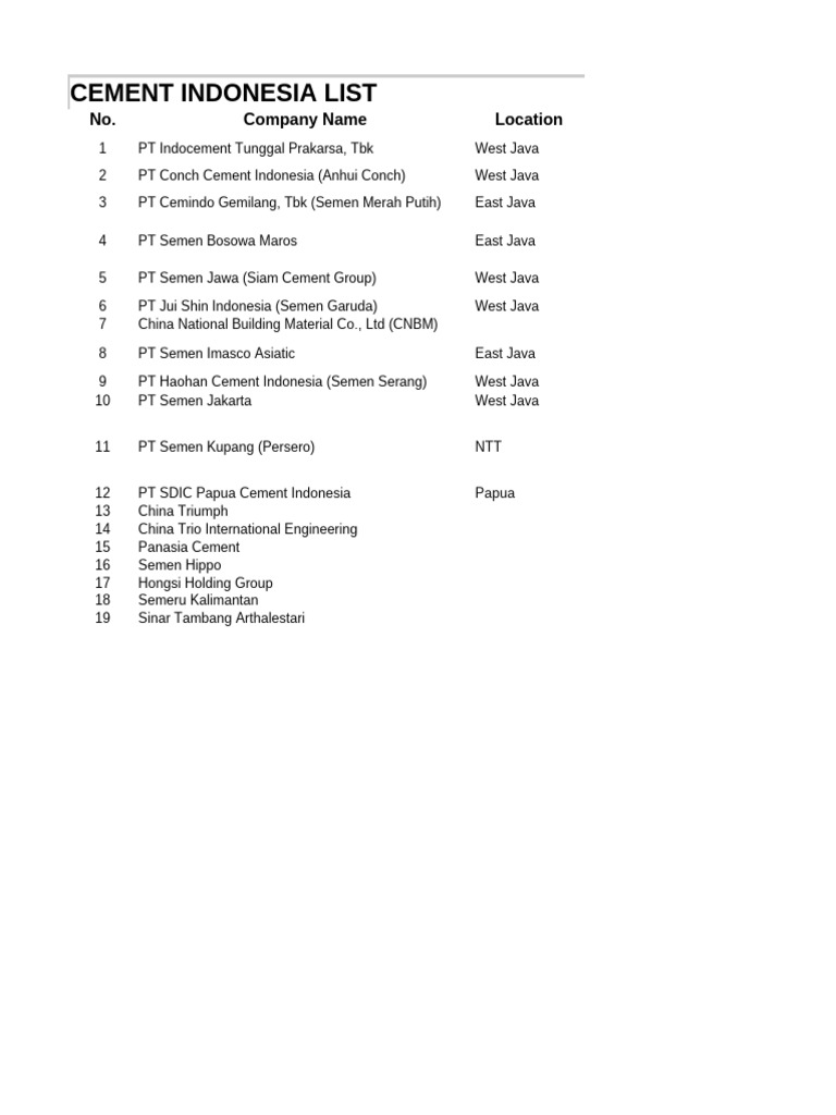 Indonesian Cement List | PDF