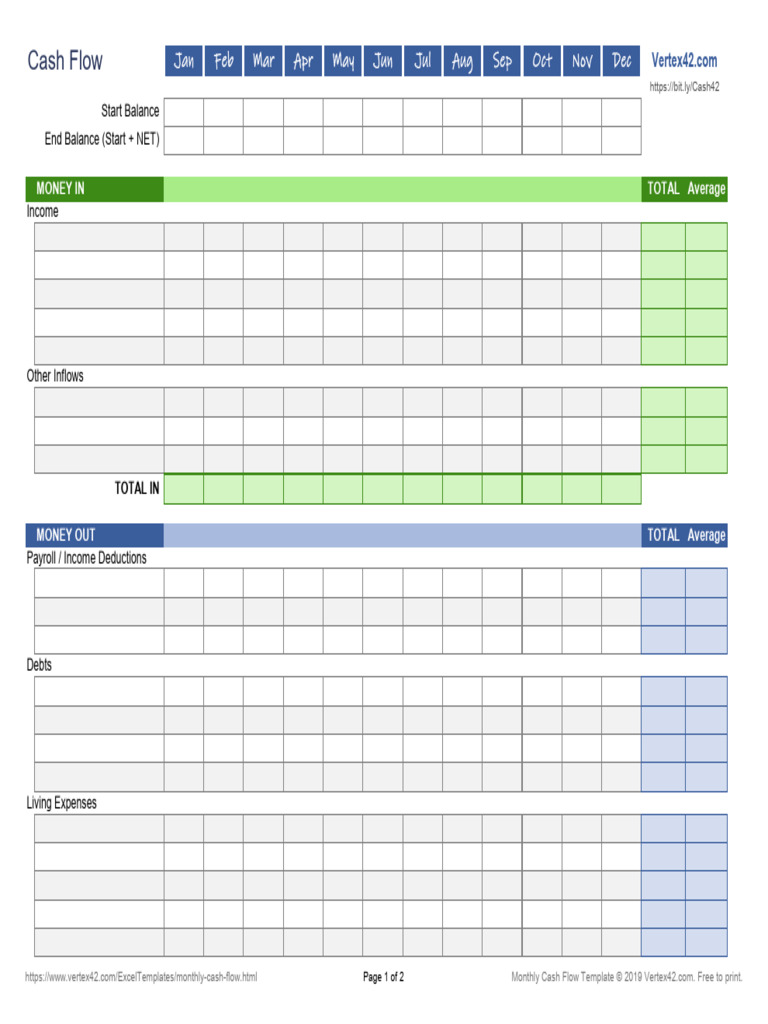 Monthly Cash Flow Worksheet | PDF