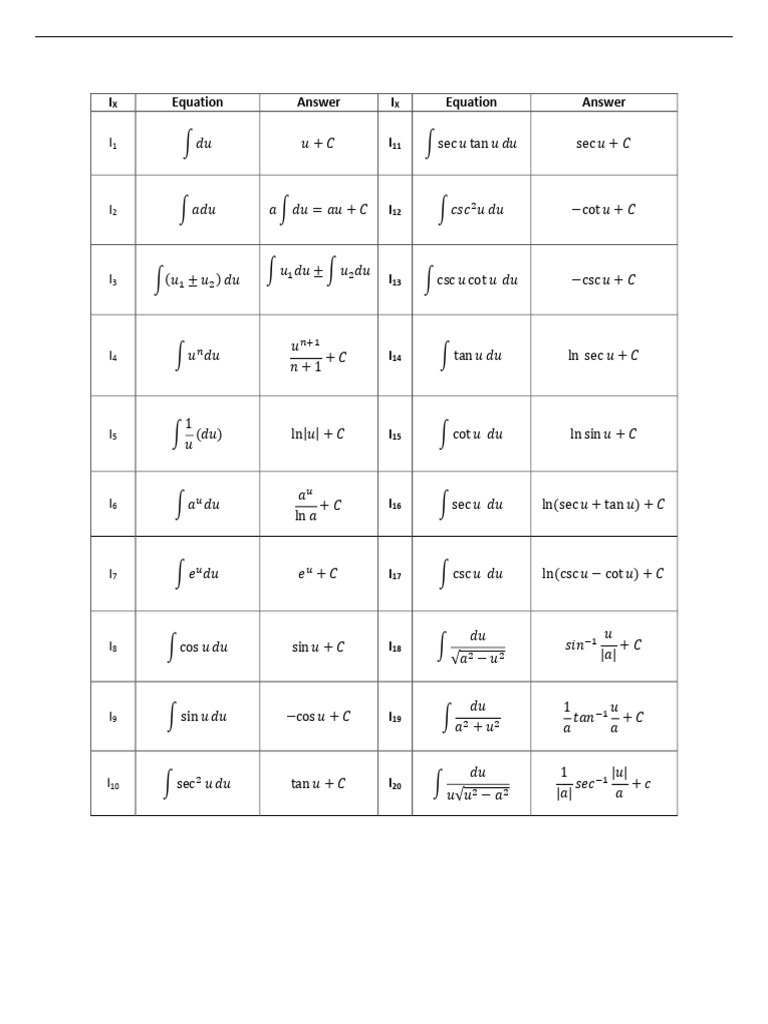 25_FORMULAs_Trigonometric_Identities.pdf | PDF