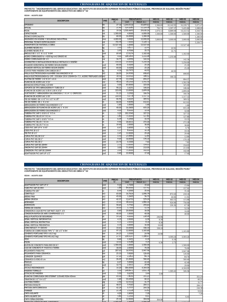 Cronograma Desembolso de Materiales - TECNOLOGICO | PDF