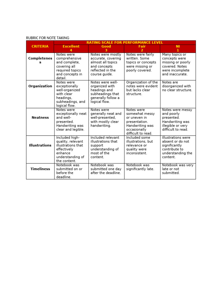 Rubric For Note Taking: Criteria Rating Scale For Performance Level ...