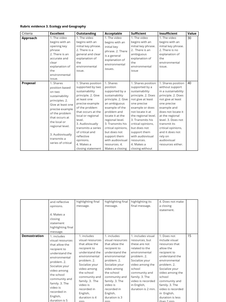 Rubric Evidence 3 Ecology and Geography | PDF
