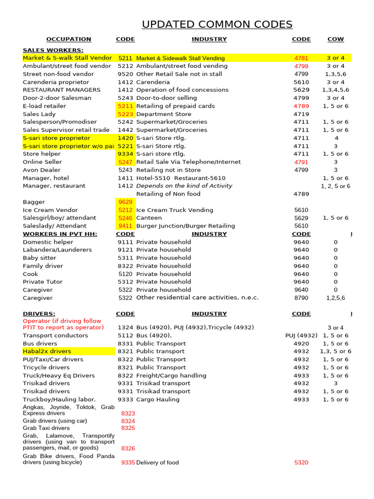 Common Codes - Revised 2022 | PDF