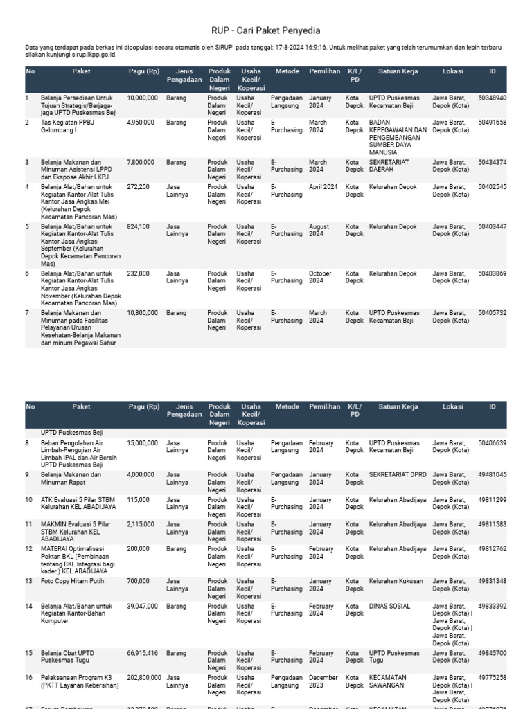 RUP - Cari Paket Penyedia | PDF