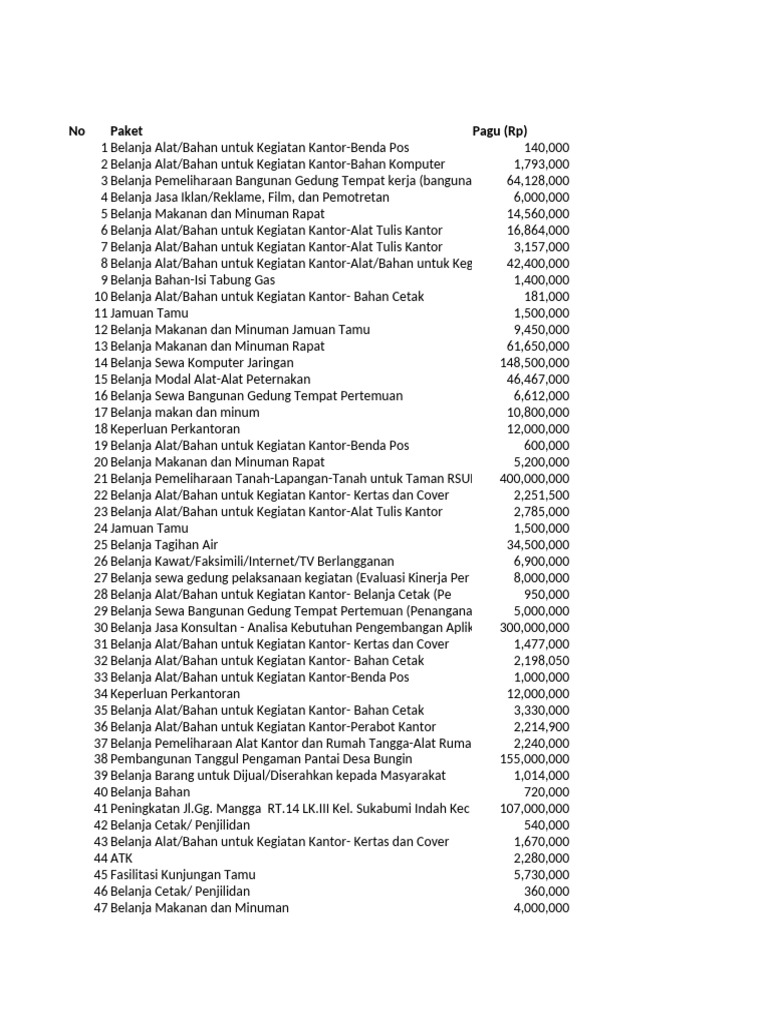 RUP - Cari Paket Penyedia | PDF