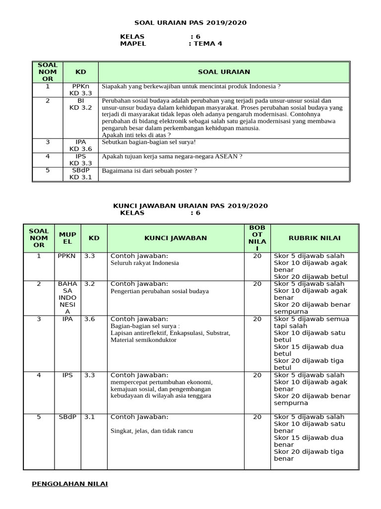 SOAL Dan KUNCI JAWABAN URAIAN Tema 4 | PDF