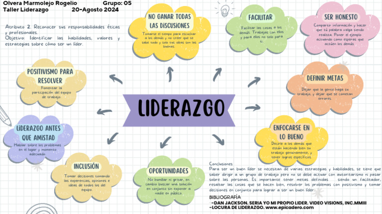 Estrategias Clave para el Liderazgo Efectivo | PDF | Liderazgo