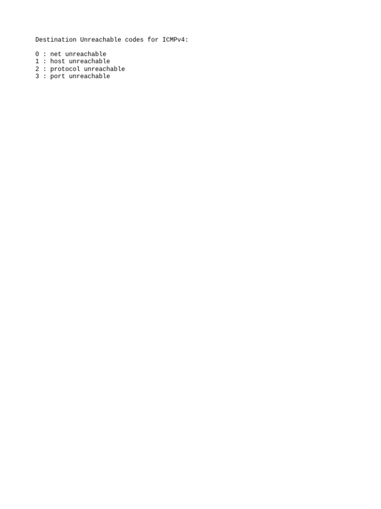 Destination Unreachable Codes | PDF Destination Unreachable Codes | PDF