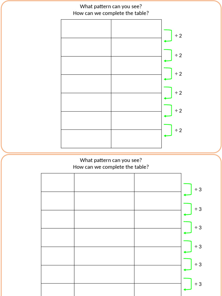 Understanding Negative Indices in Math | PDF | Numbers | Arithmetic