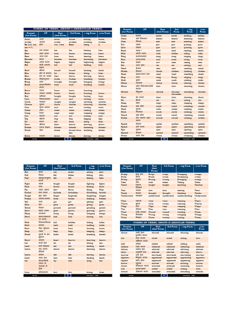 Chapter - 1 VERB Update | PDF