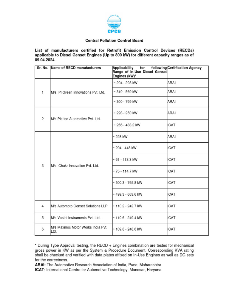 List RECD Vendors | PDF