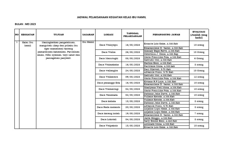 RTL Dan Evaluasi | PDF