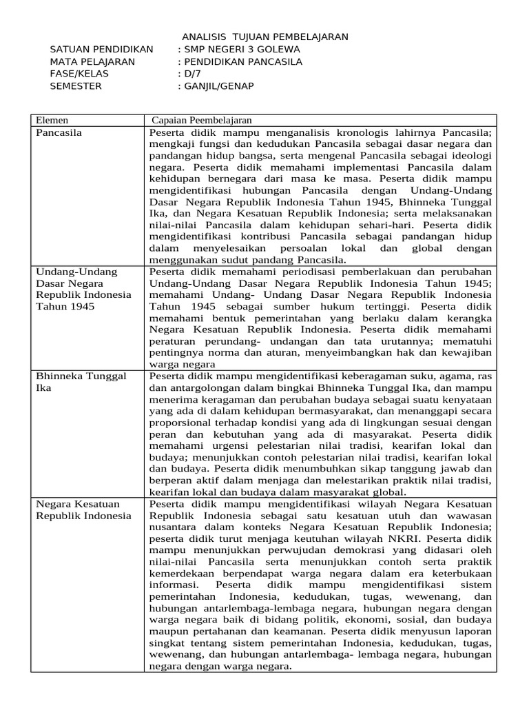 Analisis Tujuan Pembelajaran Satuan Pendidikan: SMP Negeri 3 Golewa Mata Pelajaran: Pendidikan ...