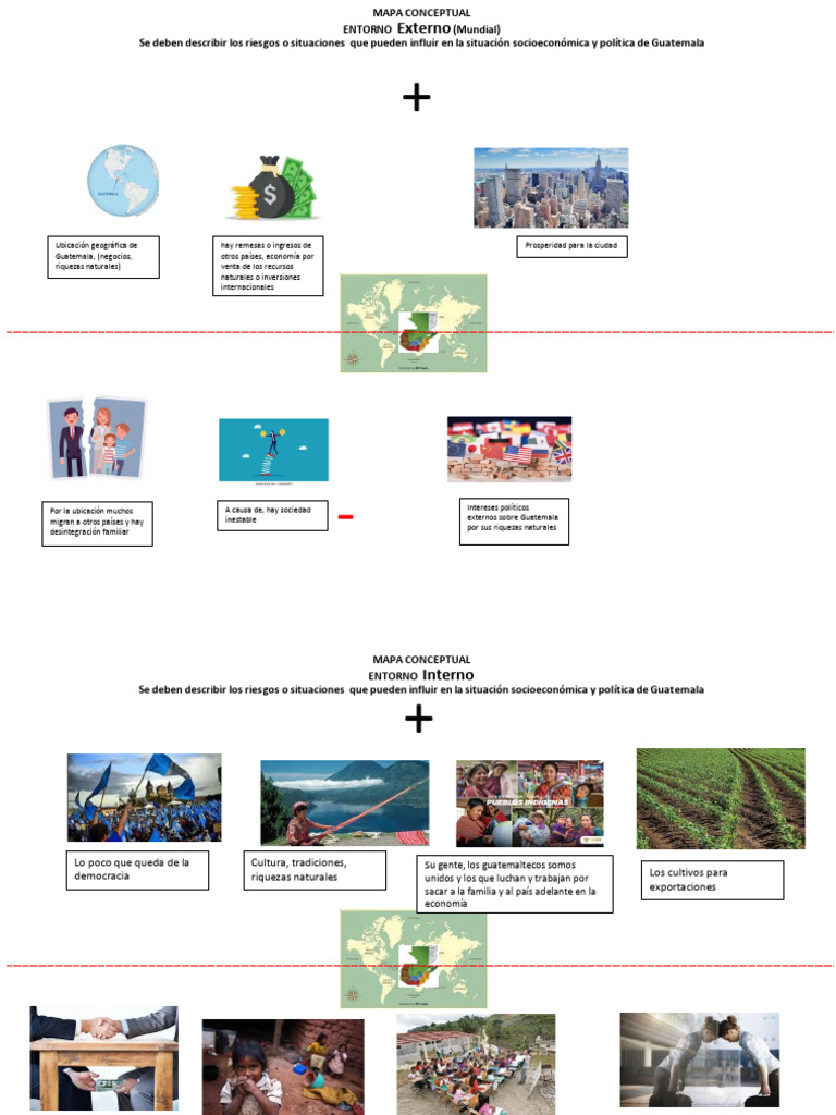 Mapa Interno y Externo | PDF