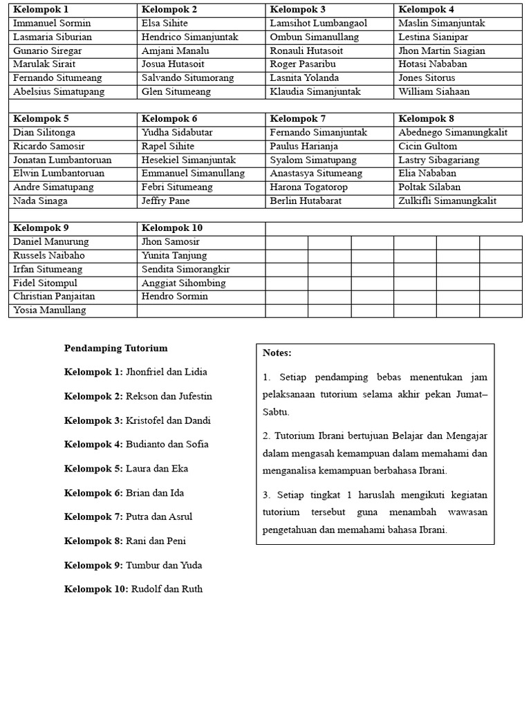 Daftar Tutor Tutorium Ibrani 2024 | PDF
