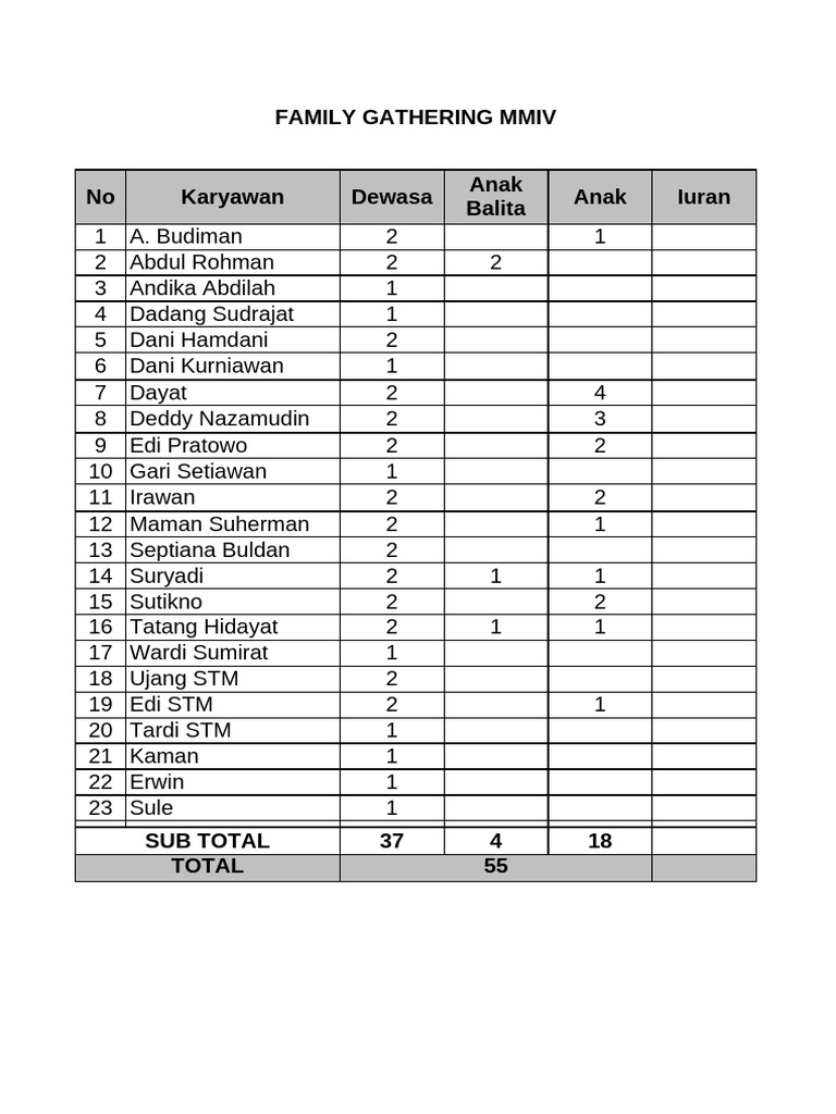 Fam Gath MMIV 2013 | PDF