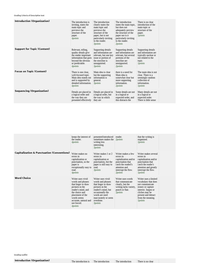 Grading Criteria of Descriptive Text | PDF