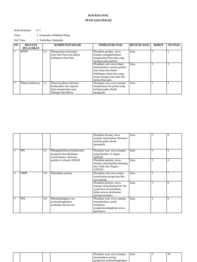 KISI KISI SOAL UH KLS 6 Tema 1 Subtema 1 | PDF | Indonesia | Ciencia y matemáticas