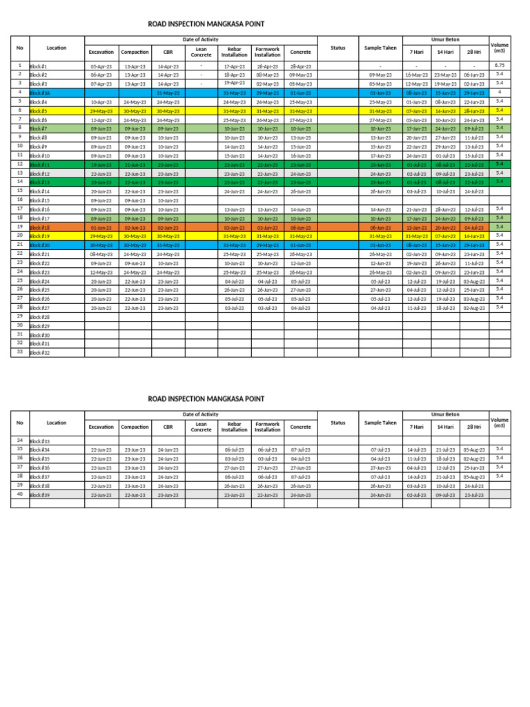 Road Inspection Activity | PDF | Building Technology | Masonry