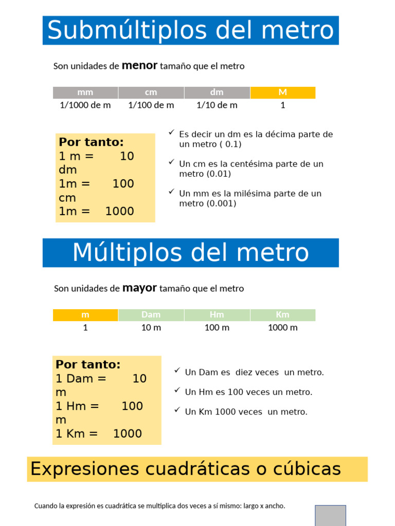 Submúltiplos del metro explicados | PDF | Métodos y materiales de ...
