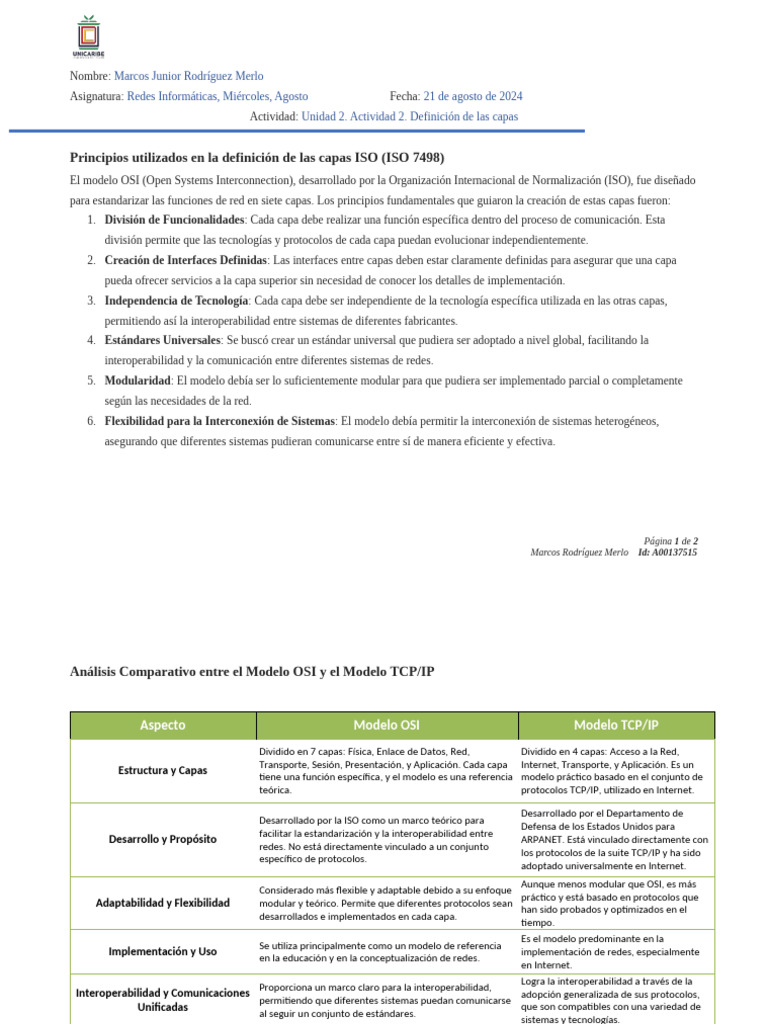 Unidad 2. Actividad 2. Definición de Las Capas | PDF