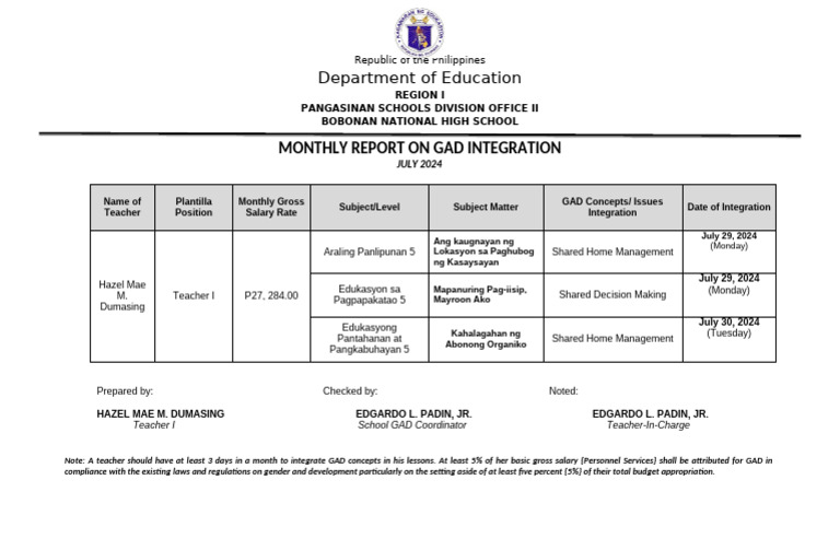 Gad Concept Integration Division | PDF
