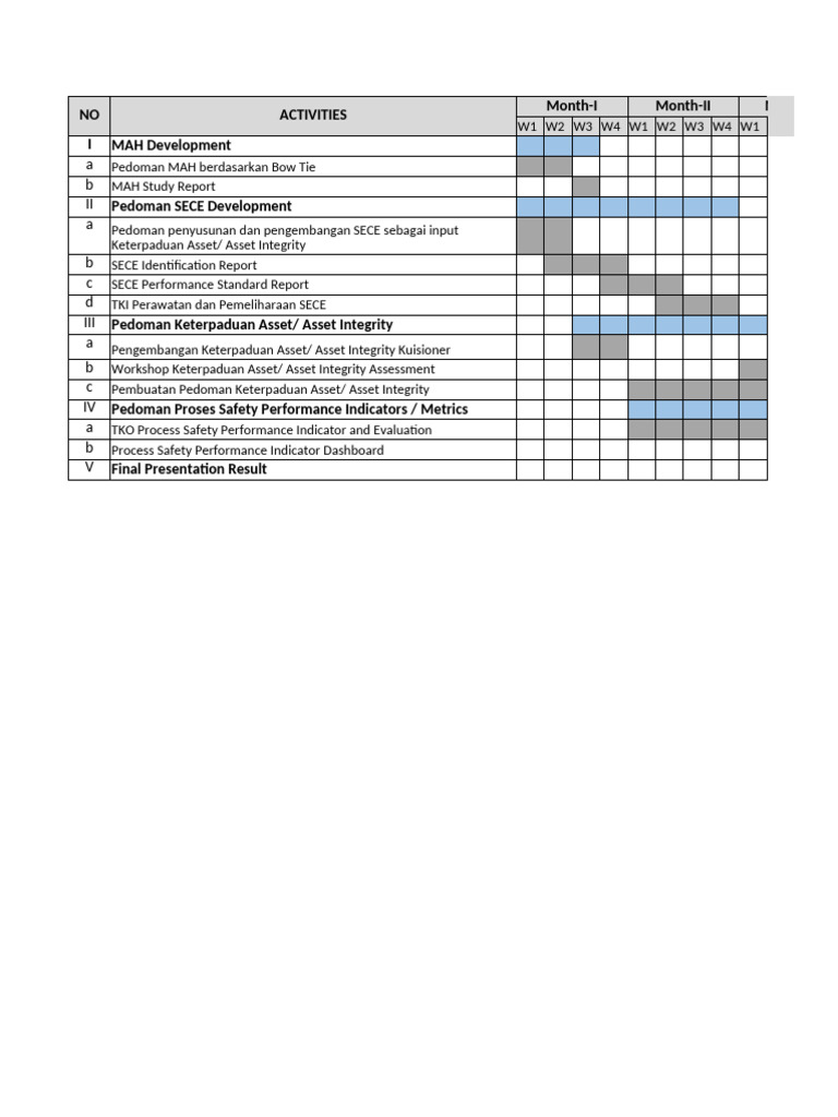 Project Time-Line - SECE Pertamina Niaga-Rev2 | PDF