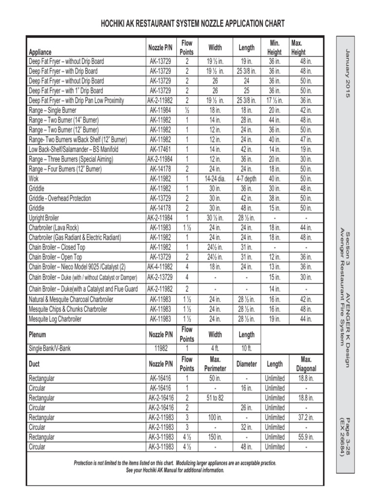 Hochiki AK Nozzle Application Chart | PDF | Grilling | Home Appliance