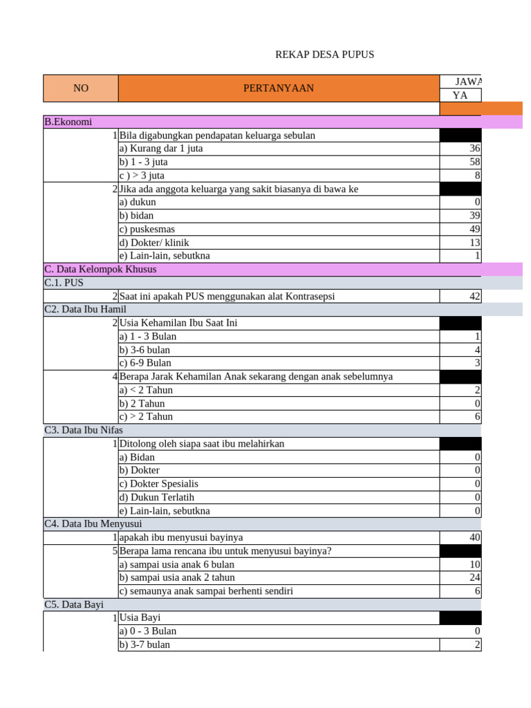 Hasil SMD Desa Pupus | PDF