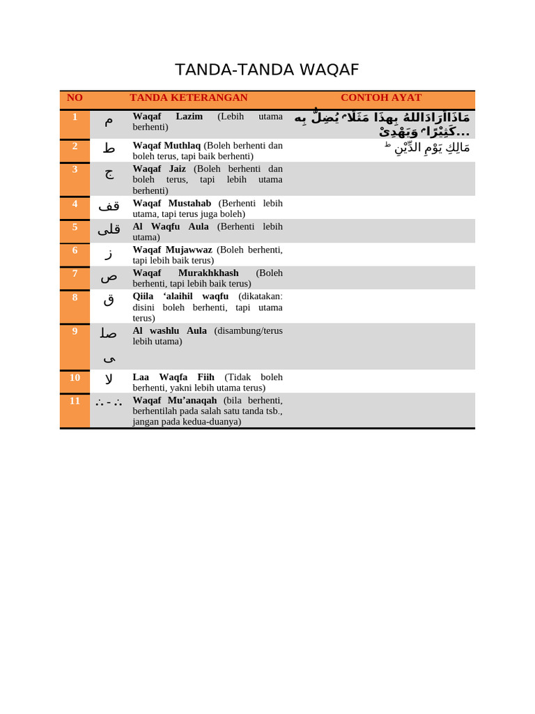 Tanda Wakaf Dalam Al Quran | PDF