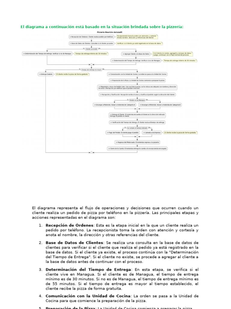 Diagrama de bloques FEP | PDF