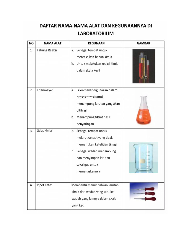 Alat Lab Ipa | PDF