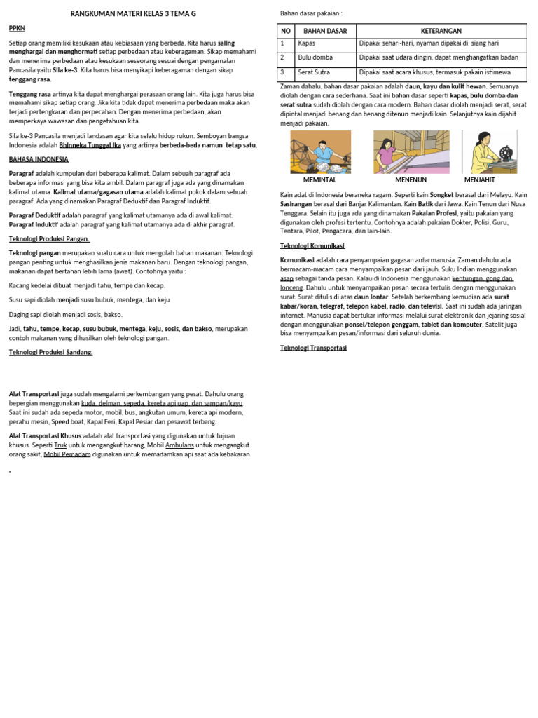 Rangkuman Materi k3 Tema G | PDF