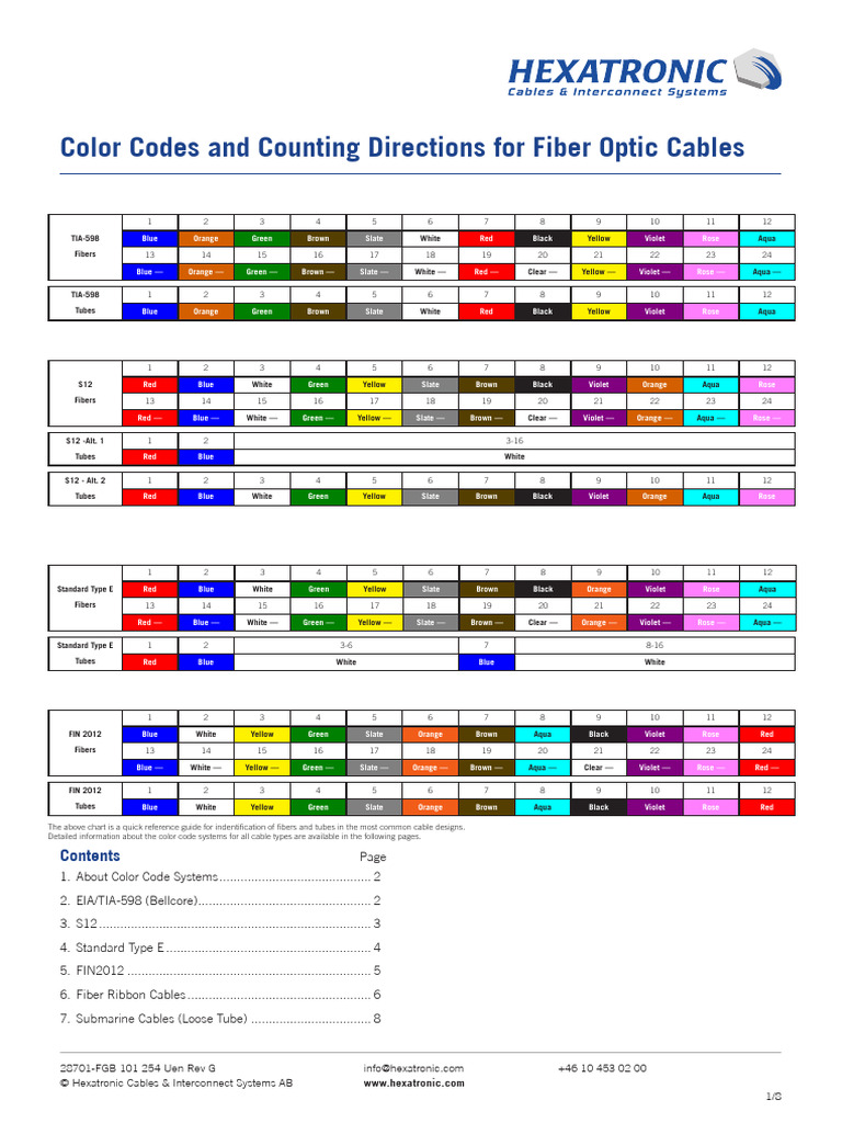 fiber_color-codes | PDF