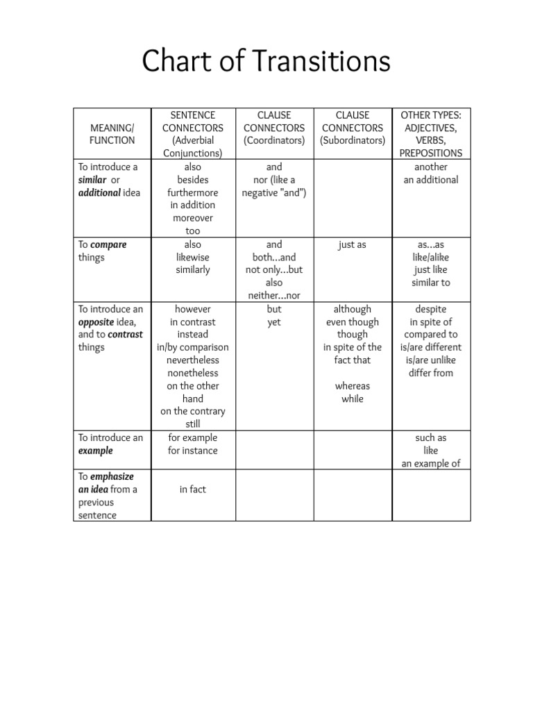 Chart of Transitions | PDF