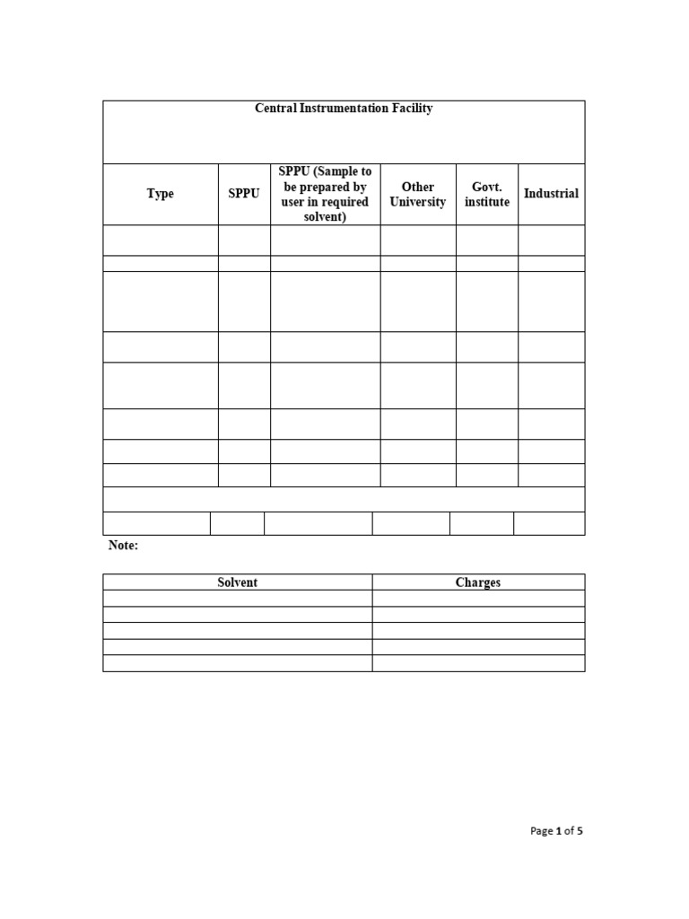 Testing Charges | PDF