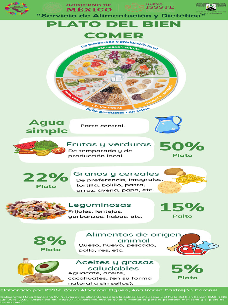 Guía del Plato del Bien Comer | PDF