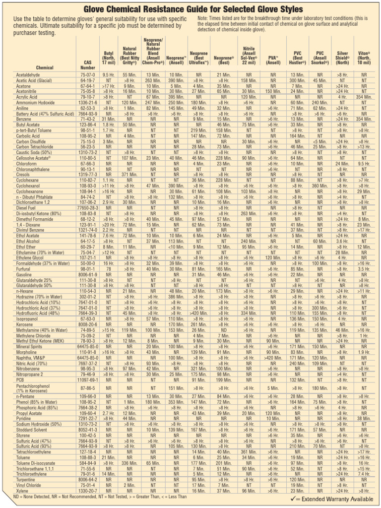 safety_glove_chemical_resistance_guide | PDF