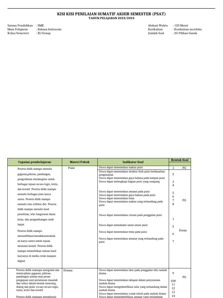 Kisi PSAT Bhs Indonesia XI Kurmer 2023-2024 | PDF