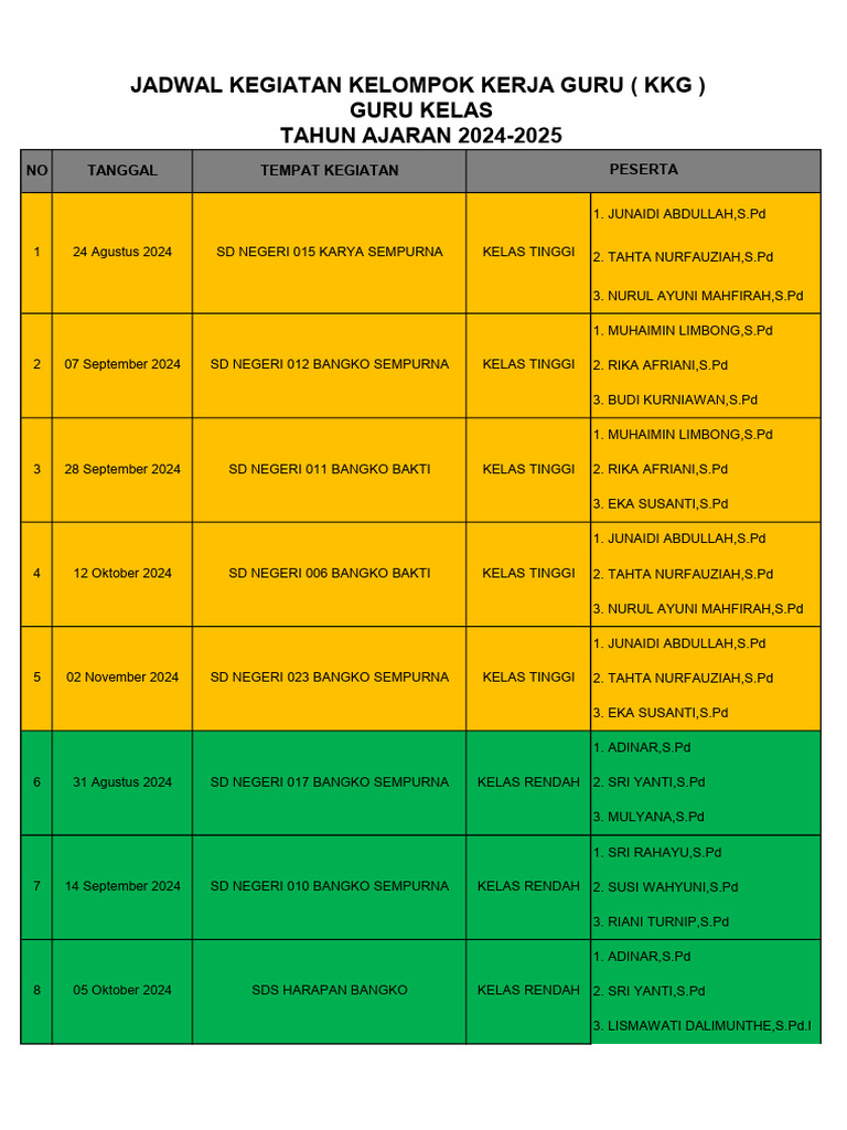 Jadwal KKG Guru Kelas Revisi 2024-2025 | PDF