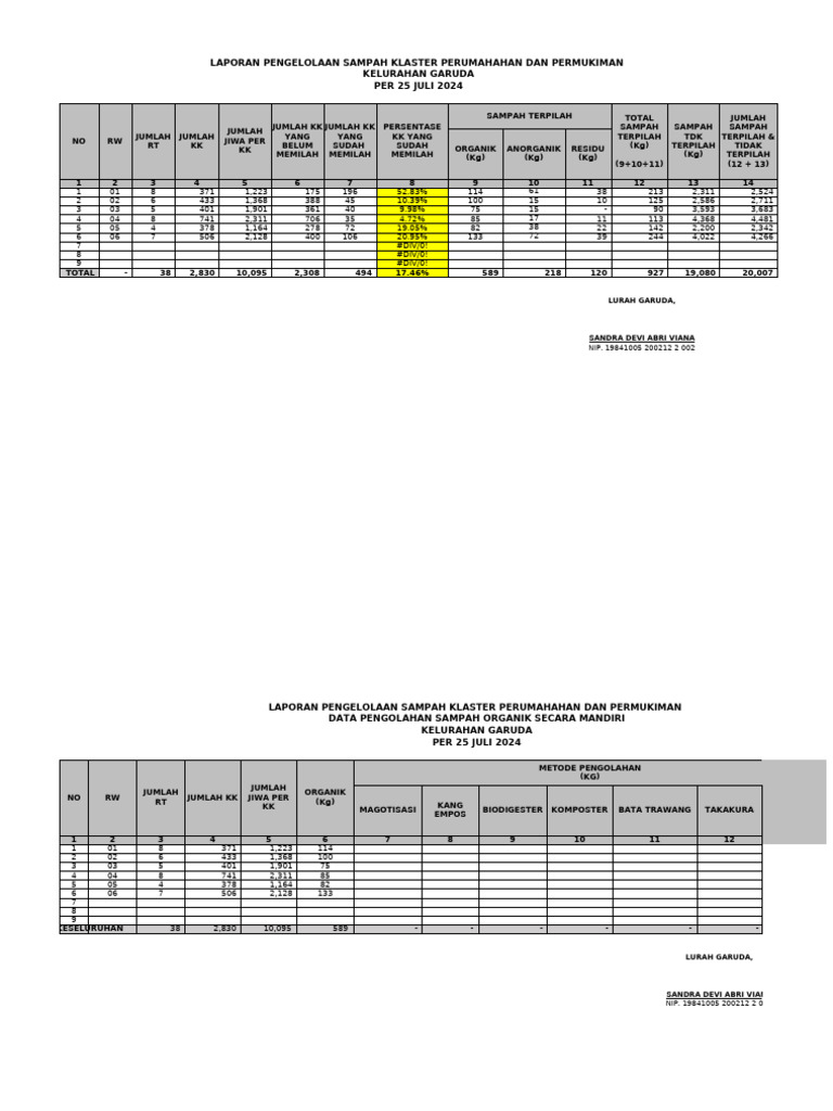 Format Data Pengelolaan Sampah Mandiri Tingkat Kelurahan Per 26 Juli 2024 | PDF