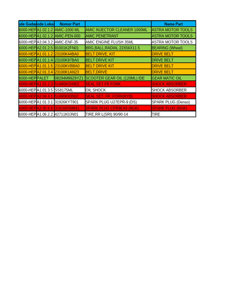 Note Sto Sparepart 21.01.2023. | PDF