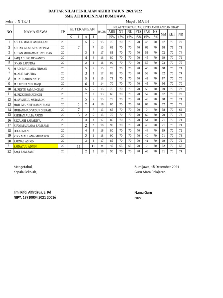 DN PAT 22 MATH | PDF