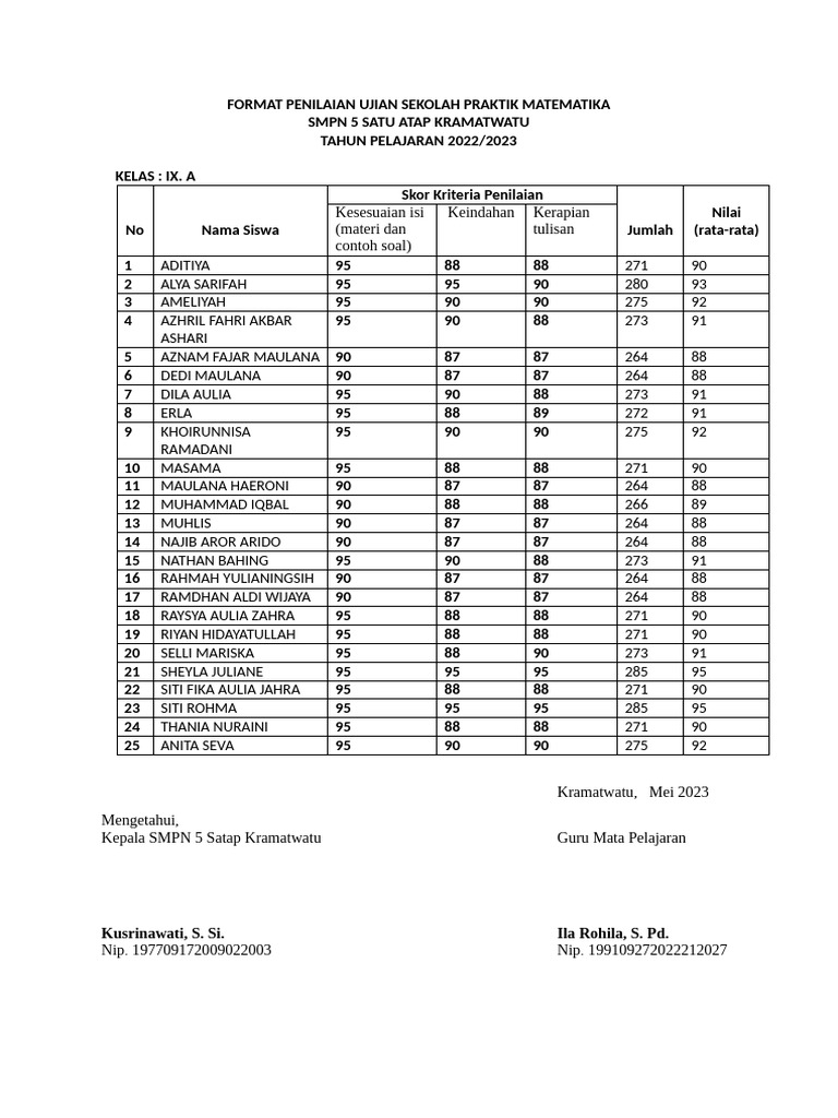 PENILAIAN UJIAN SEKOLAH PRAKTIK Matematika FIX | PDF