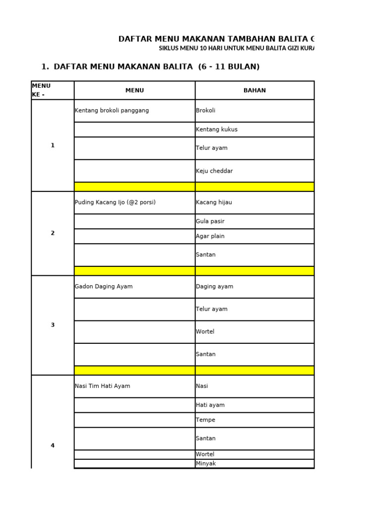 Menu PMT 2024 | PDF