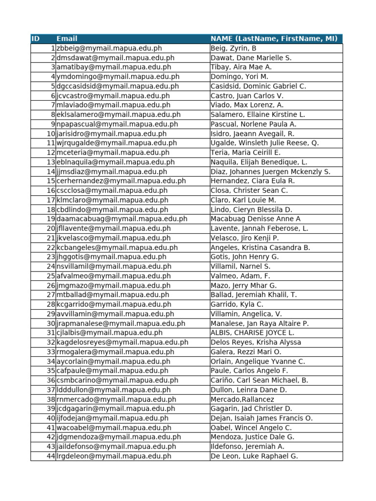 Math Exit Exam Aug 6 Room Assignment | PDF