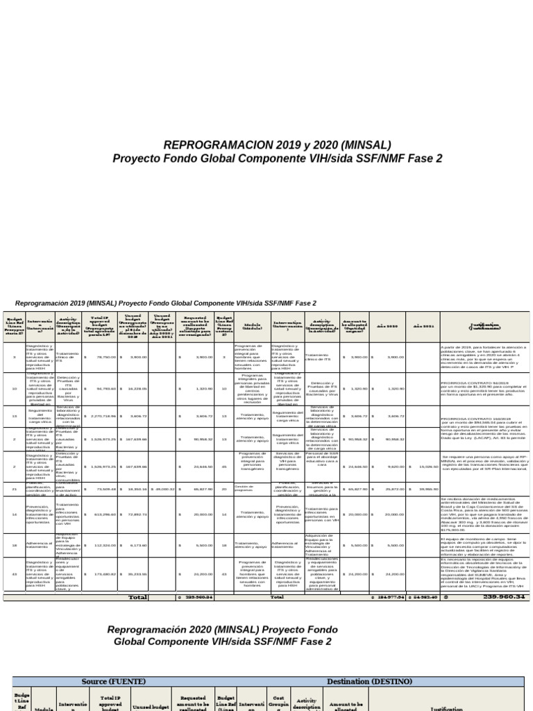 Presentacion Reprogramacion VIH | PDF
