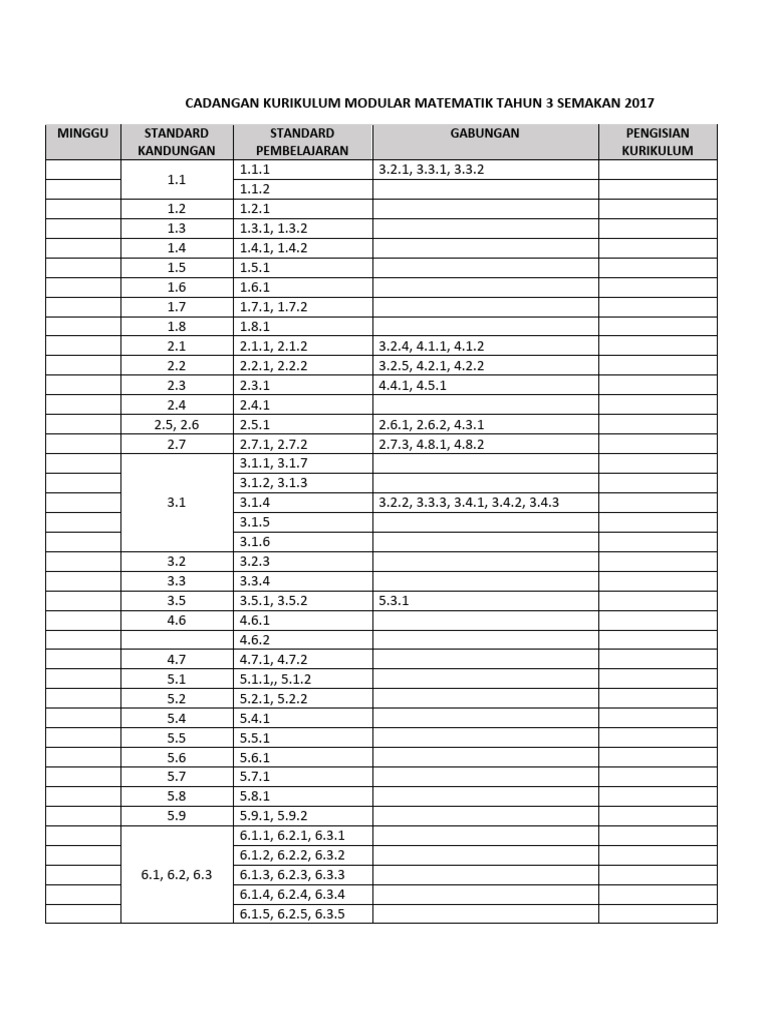 Contoh Pemetaan Kurikulum Modular MT T3 (Coding) | PDF