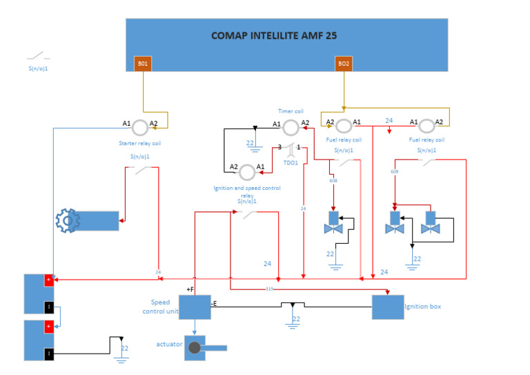 Comap Binary Output | PDF