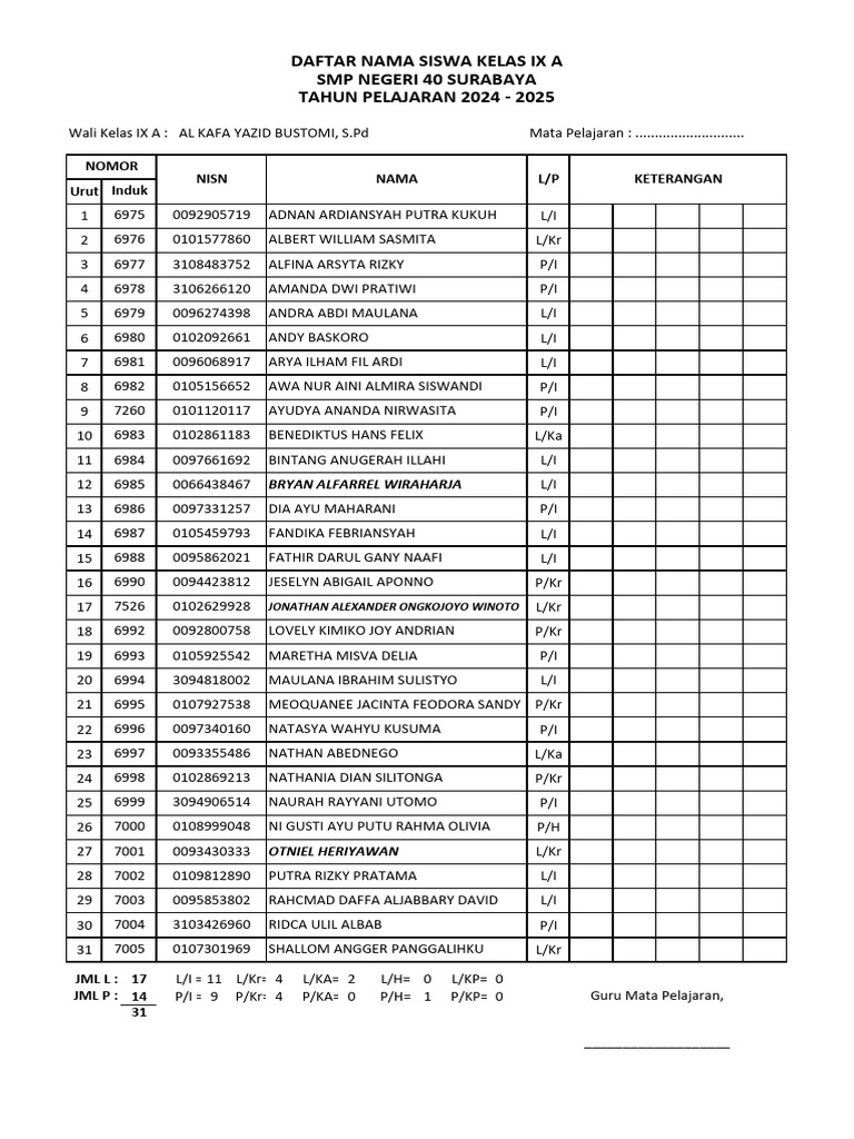 Kelsa 9 Tapel 2024-2025 | PDF